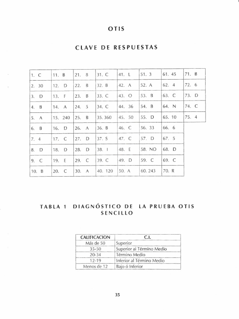 Respuestas del Test de Otis Sencillo | PDF