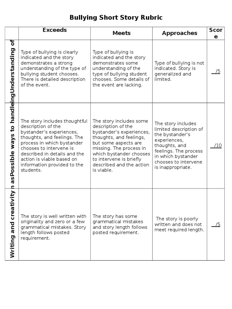 Bullying Story Assessment Rubric | PDF