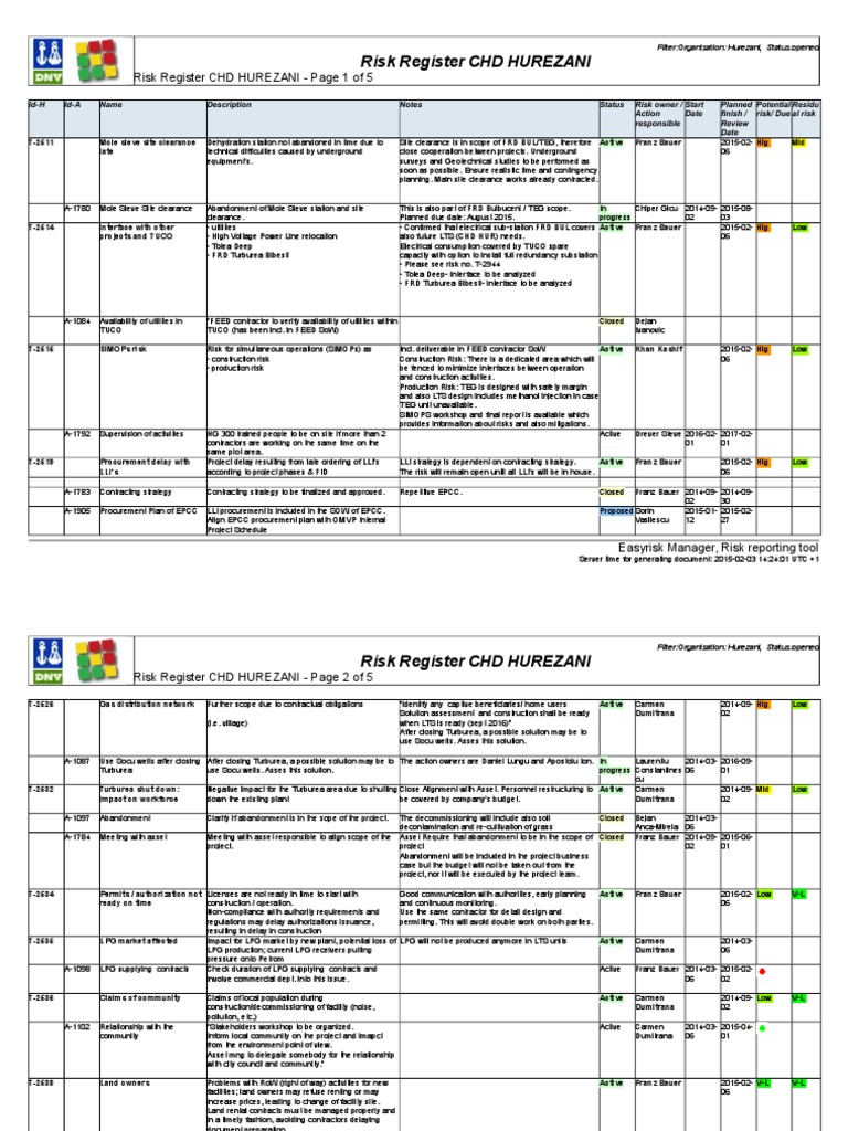 Risk Management in P6 | PDF | Construction Bidding | Electrical Substation