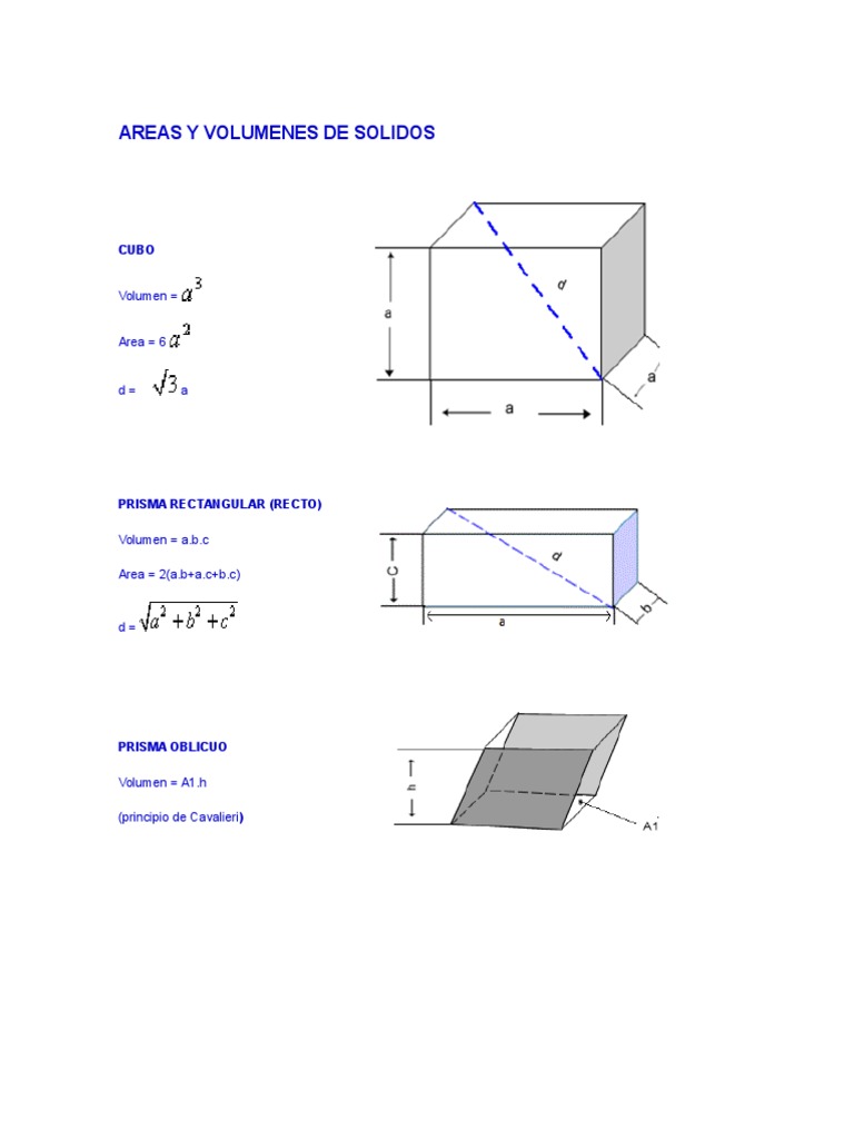 Fórmulas de Volumen y Área de Sólidos | PDF