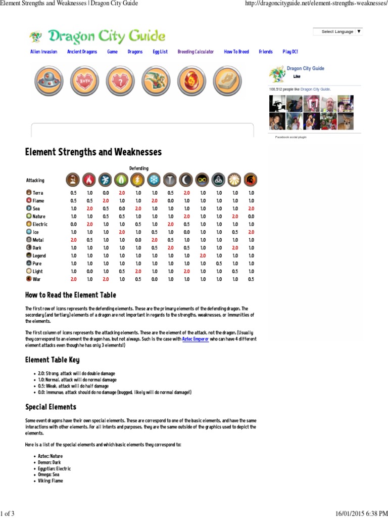 Element Strengths and Weaknesses - Dragon City Guide | PDF | Cyberspace ...