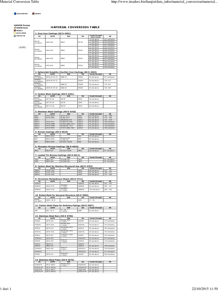 Material Conversion Table: Hanjin Home | PDF | Steel | Building Engineering