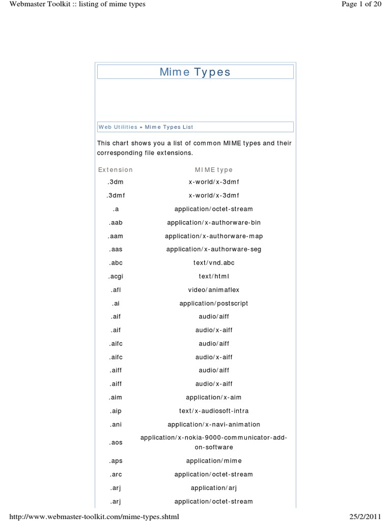 Types: Extension MIME Type | PDF | Business | Computers
