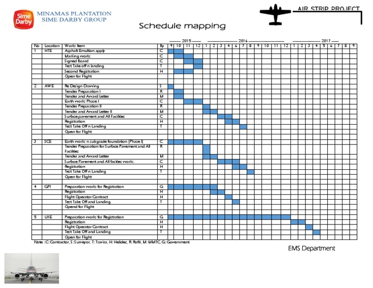 Project Schedule Mapping 2015 | PDF