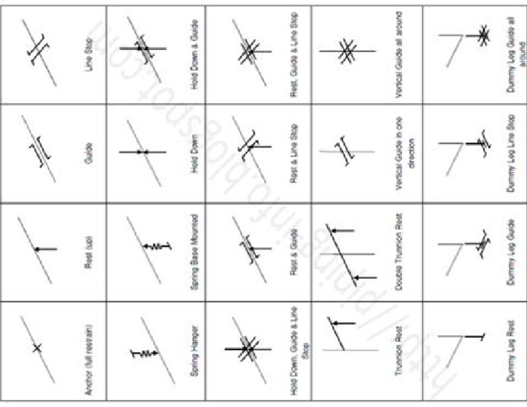 Isometric Piping Symbols Pdf