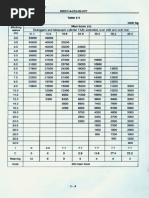 Lifting Plan - Hiab Crane | PDF