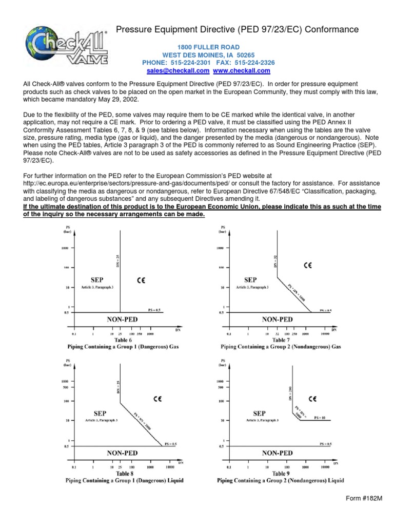 Pressure Equipment Directive Compliance | PDF | Valve | Business
