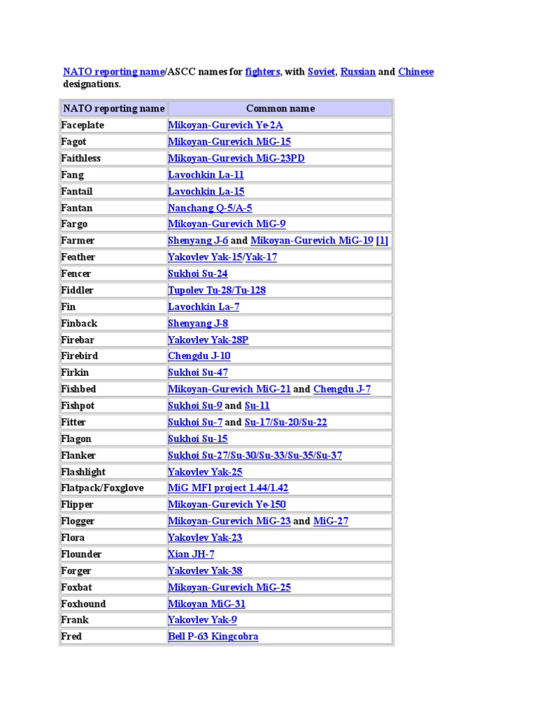 NATO Reporting Name for Soviet Fighters