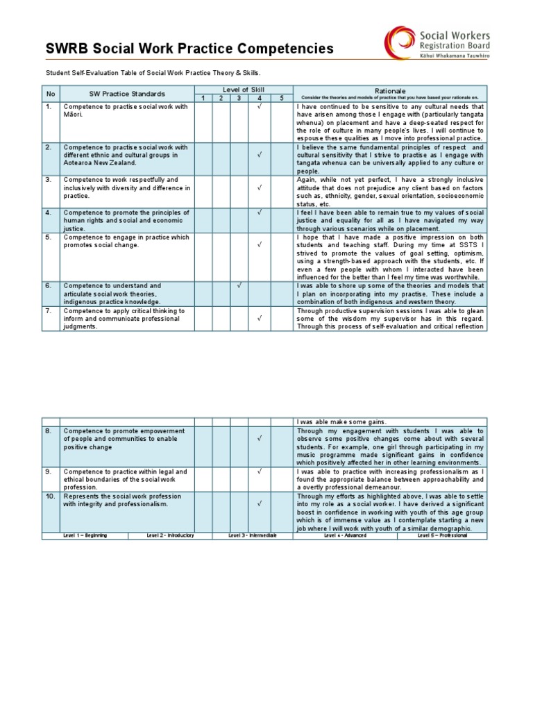 SWRB Social Work Practice Competencies - Self-Assessment 3 Final | PDF ...