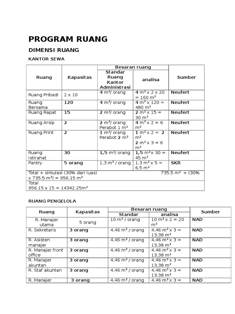 Tabel Kebutuhan Ruang Kantor | PDF
