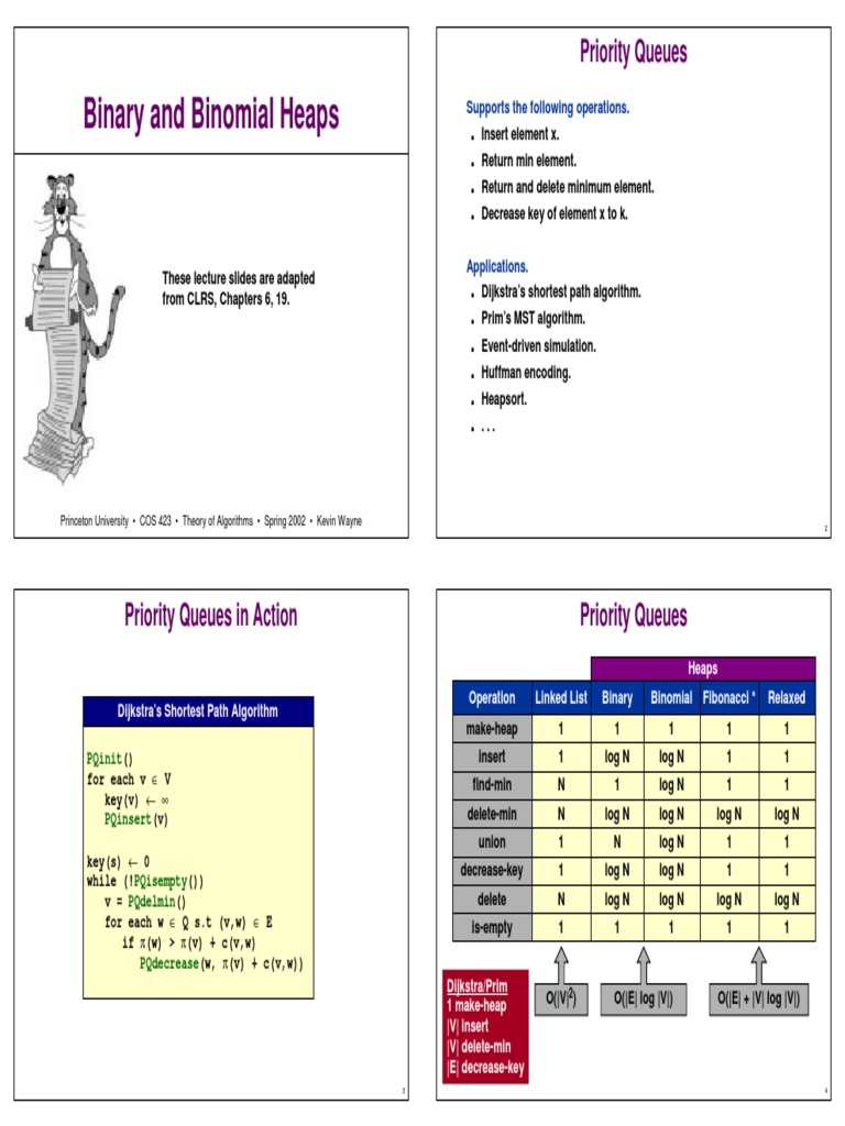 Binary and Binomial Heaps: Priority Queues | PDF | Algorithms And Data Structures | Computer Data