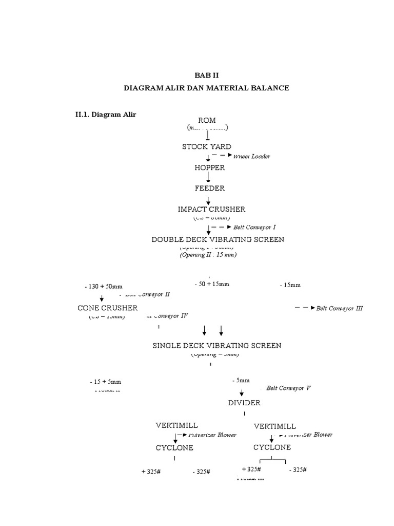 Diagram Alir dan Material Balance Tambang | PDF