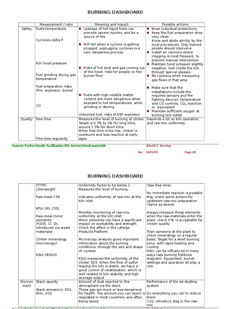 Burning Dashboard | PDF | Combustion | Nature