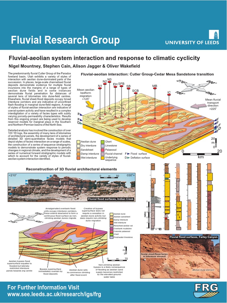 6 FRG Fluvial Aeolian System Interaction | PDF | Dune | Sedimentology
