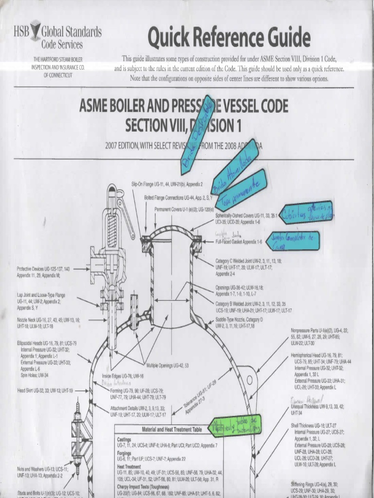 Diagrama ASME PDF | PDF