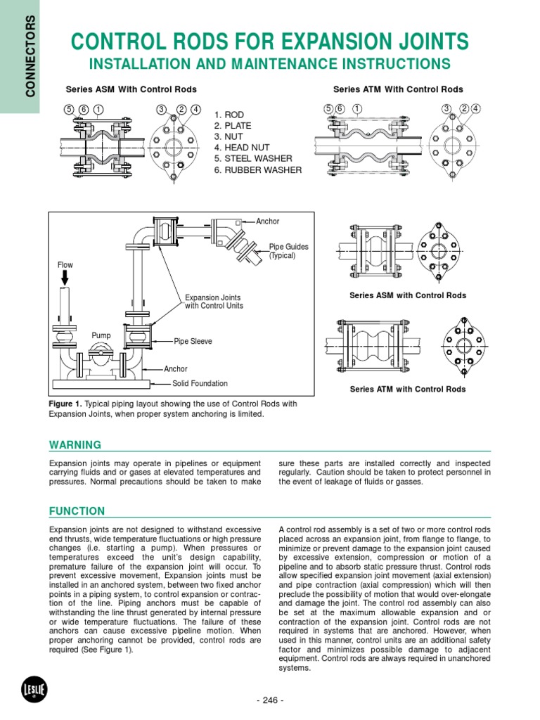 Control Rods of Rubber Flexible Joint | PDF | Pipe (Fluid Conveyance ...