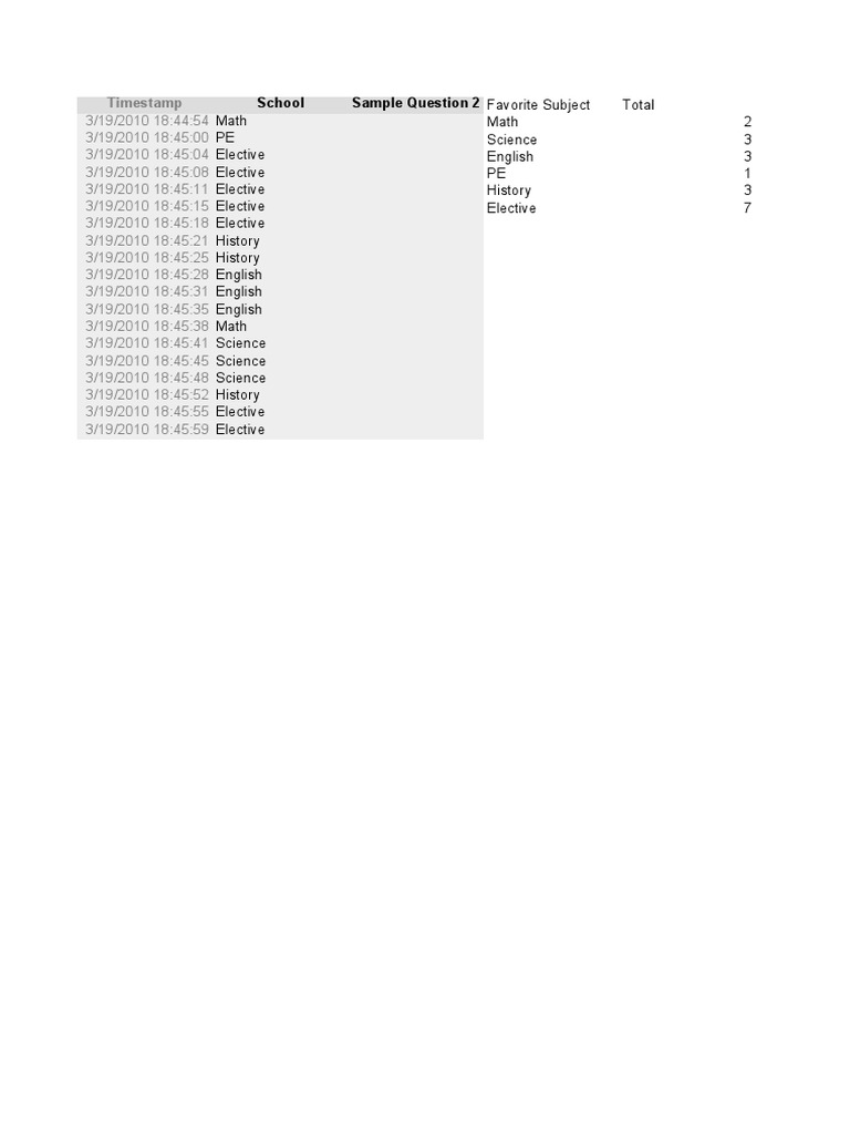 Timestamp: Sample Question 2 Favorite Subject Favorite Subject in ...