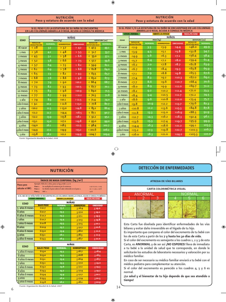 Cartilla de Niños | PDF | Vacunas | Índice de masa corporal