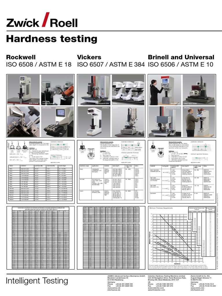 Wall Chart For Hardness Testing | PDF | Chemical Product Engineering ...