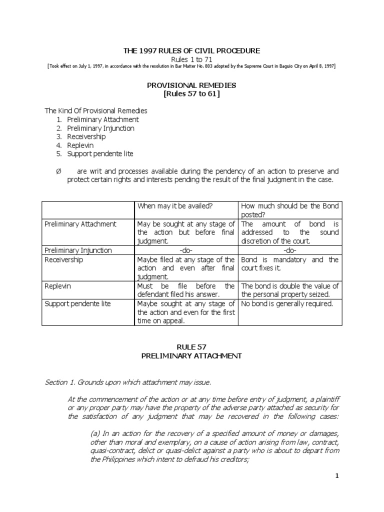 1997 Civil Procedure: Provisional Remedies | PDF | Injunction | Bail