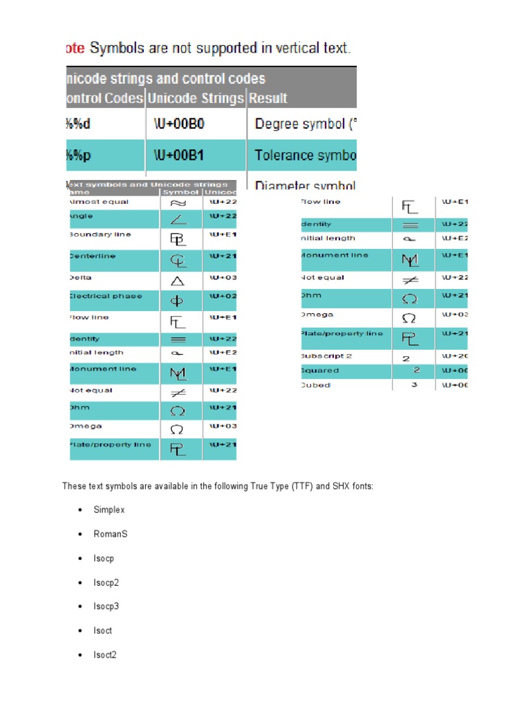 These Text Symbols Are Available in The Following True Type (TTF) and ...
