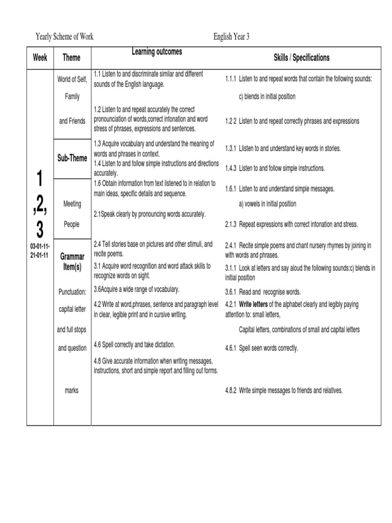 Year 3 English Curriculum Overview | PDF | English Language | Question