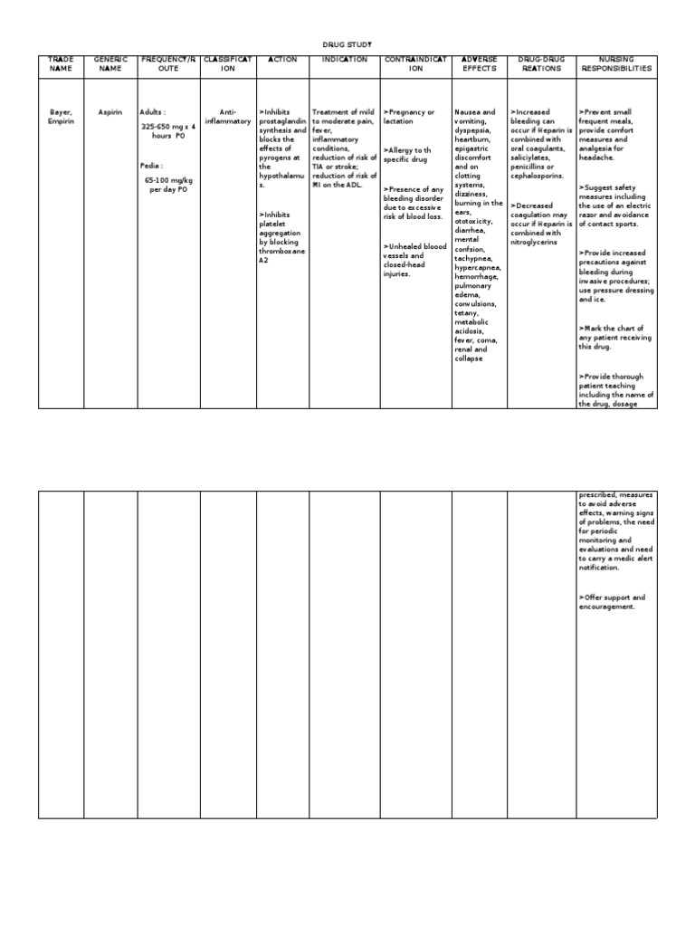 Drug Study | PDF | Pharmacology | Medical Treatments