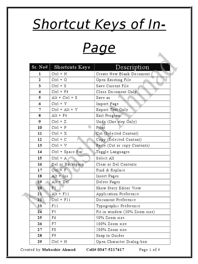 Inpage ShortCut Keys | PDF | Keyboard Shortcut | Ibm Pc Compatibles