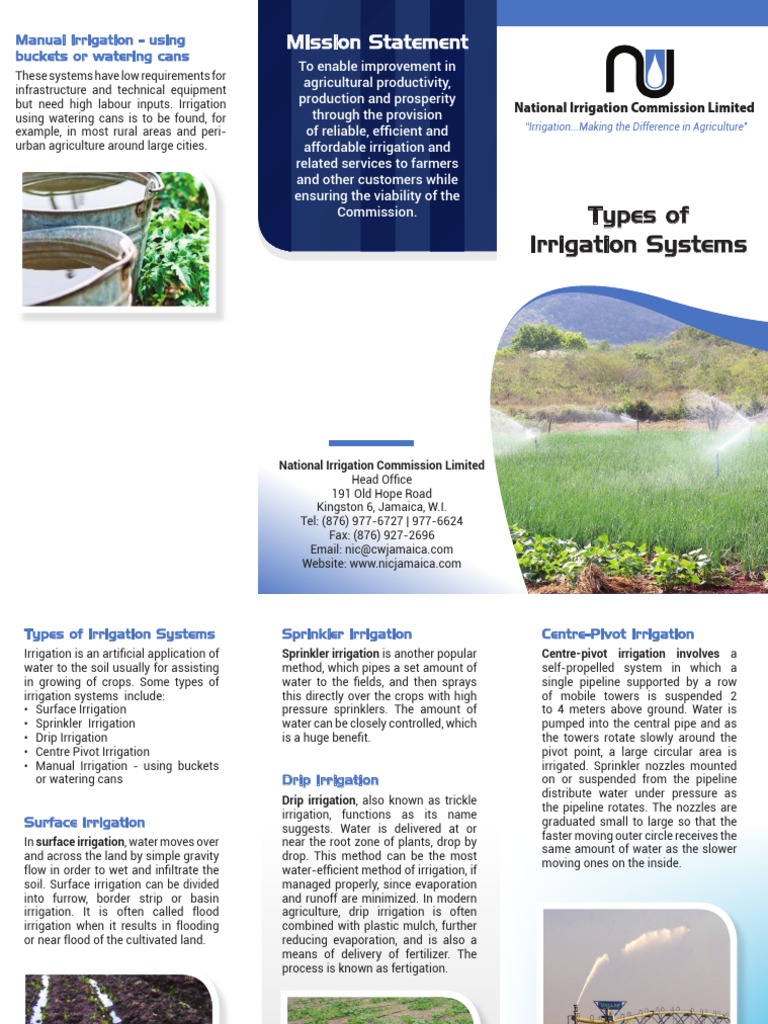 Types of Irrigation Systems | Irrigation | Hydrology And Urban Planning