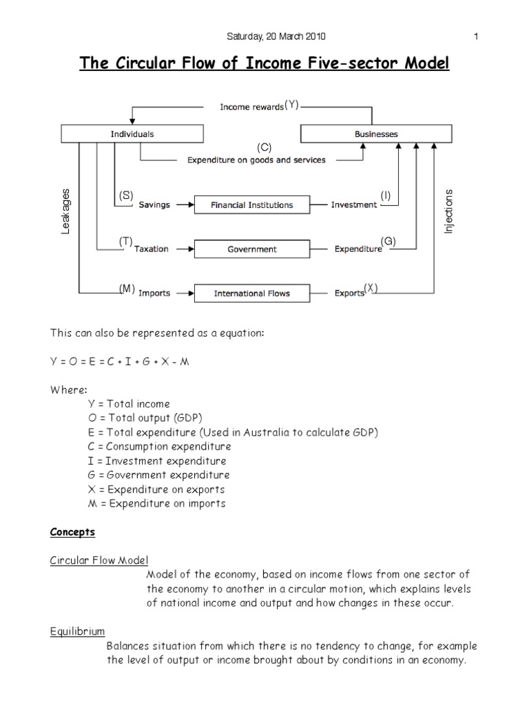 The Circular Flow of Income Five-Sector Model | PDF | Fiscal Multiplier ...