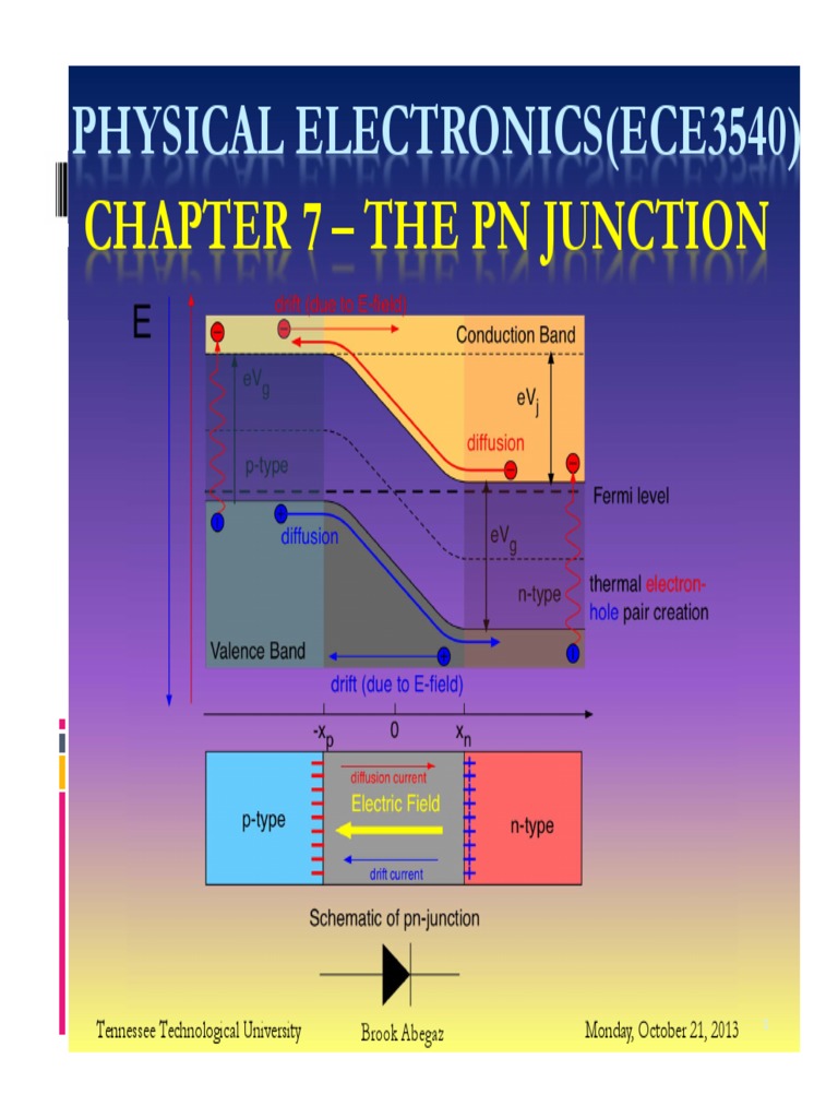 Physical Electronics Slides of Chapter 7 All Slides | PDF | P–N ...