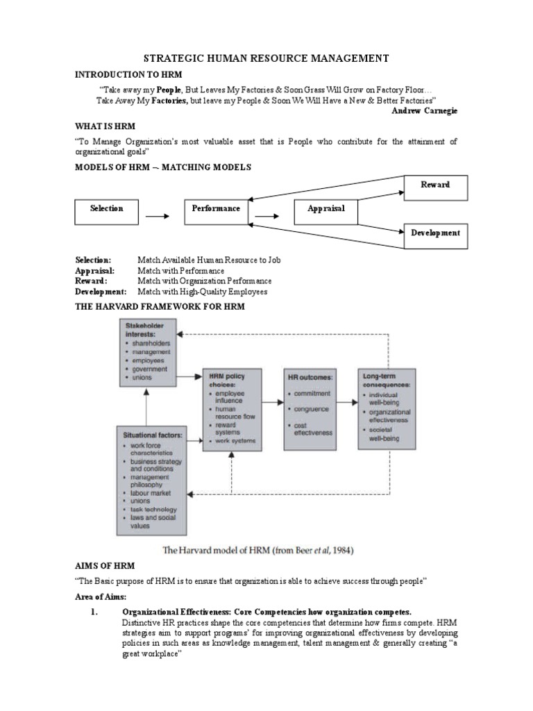SHRM | Human Resource Management | Human Capital