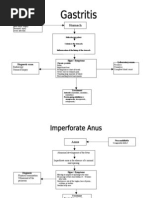 Pathophysiology of Gastritis | PDF | Peptic Ulcer | Nonsteroidal Anti ...