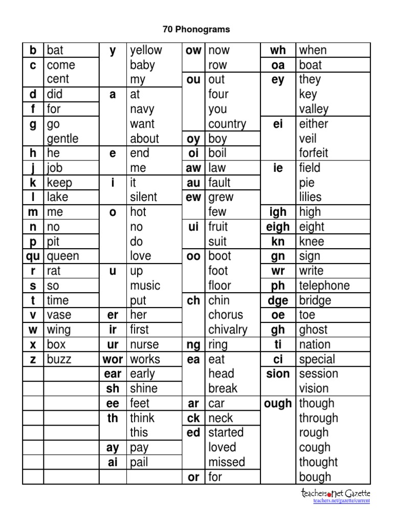 70 Phono Chart | PDF | Poetry