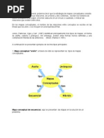 Como Hacer Un Mapa Mixto y Sus Pasos | PDF | Mapa | Dibujo