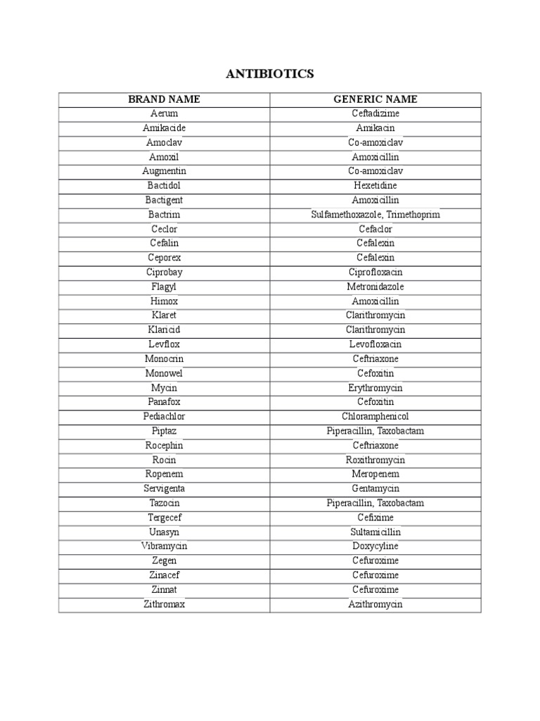 Antibiotics: Brand and Generic Names List | PDF | Science & Mathematics