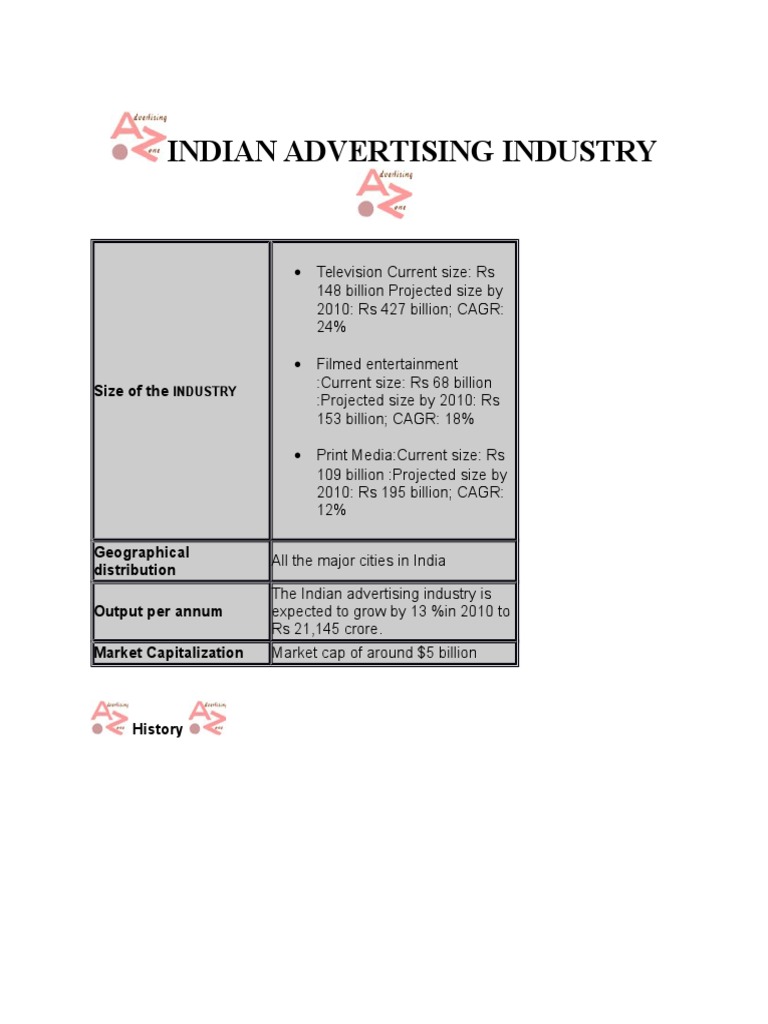 Growth of Indian Advertising Industry | PDF | Advertising | Mass Media