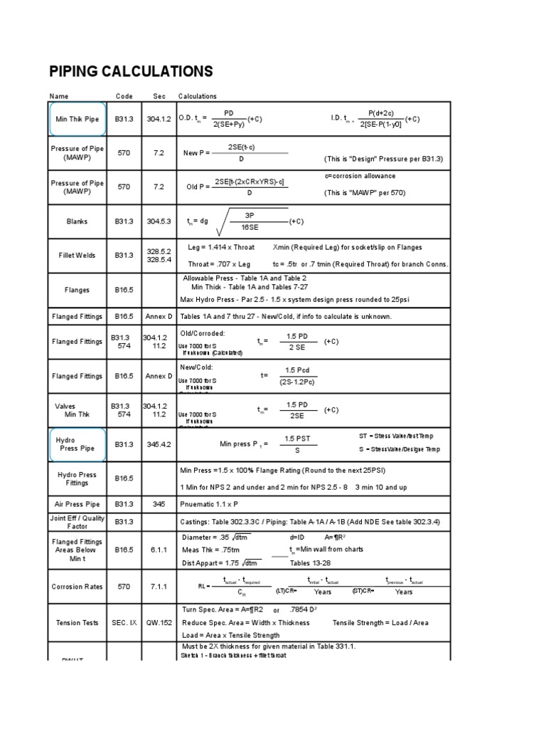 API Calcs Rev1 Version 2 | PDF | Pipe (Fluid Conveyance) | Elasticity ...