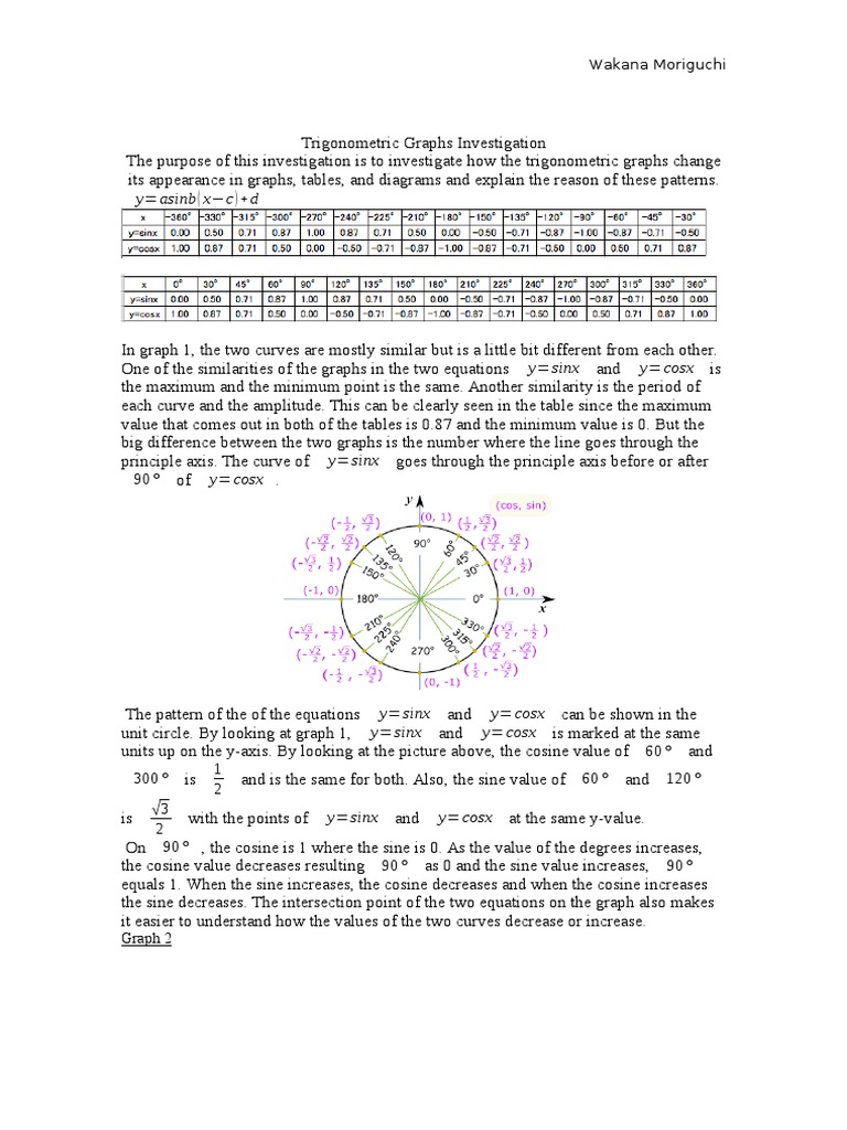 Trigonometric Graphs Investigation for Grade 11 | PDF | Amplitude ...