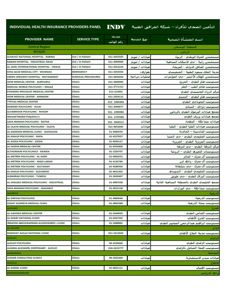 Hospitals List For Arabian Shield Insurance Co | PDF