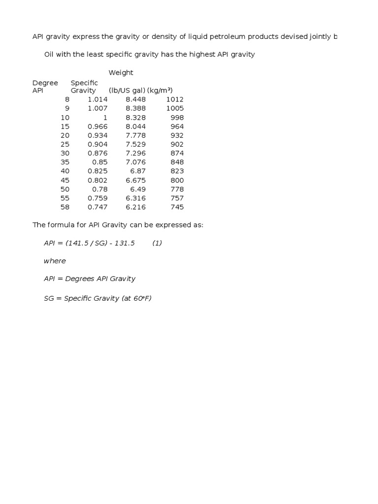Api (141.5 / SG) - 131.5 | PDF