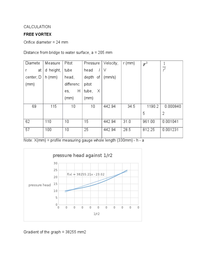 Calculation Vortex | Pressure | Vortices