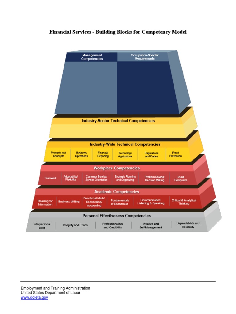 Financial Services - Building Blocks For Competency Model | PDF ...