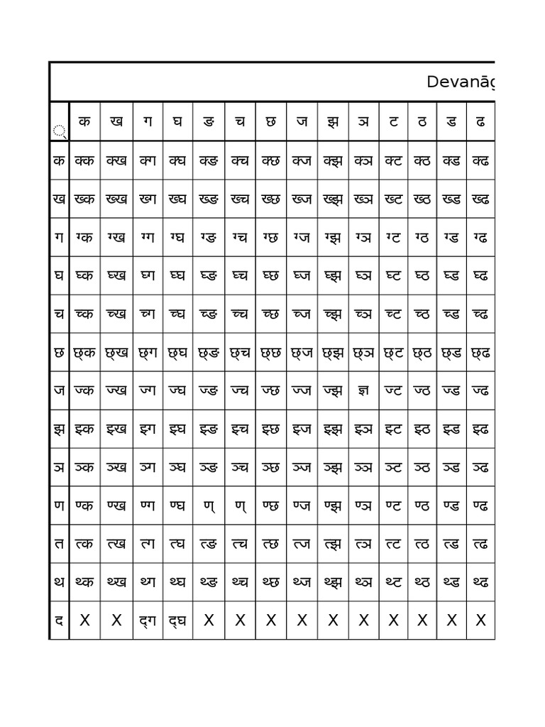 Devanagari Conjuncts | PDF