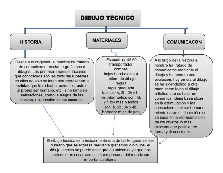 Mapa Conceptual Dibujo