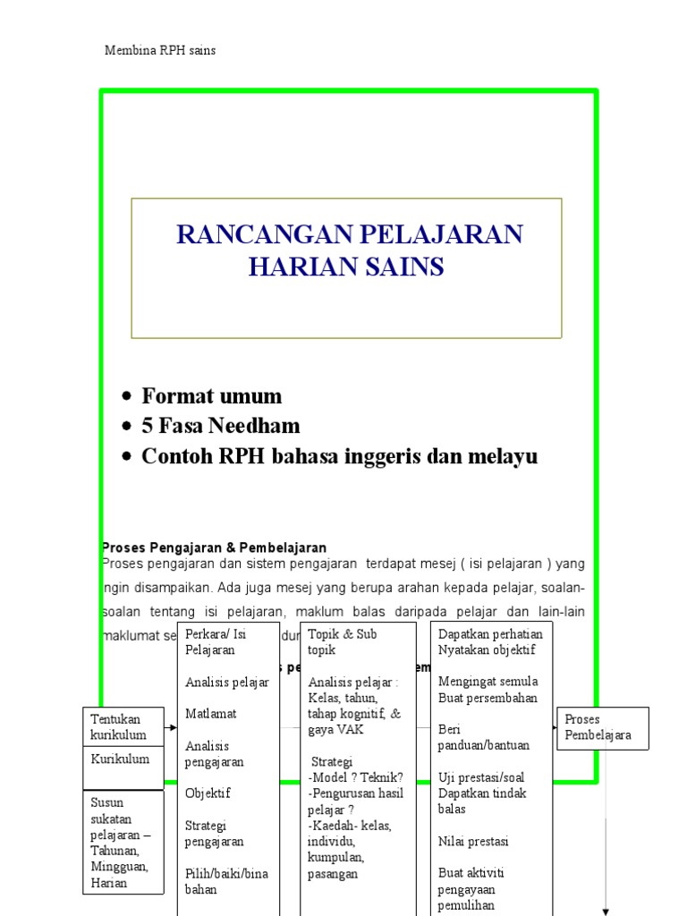 Cara Buat RPH | PDF