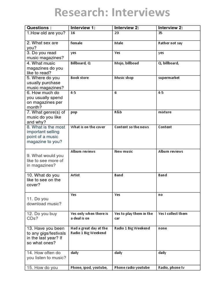 Interviews and Font Types | PDF | Typefaces | Typography