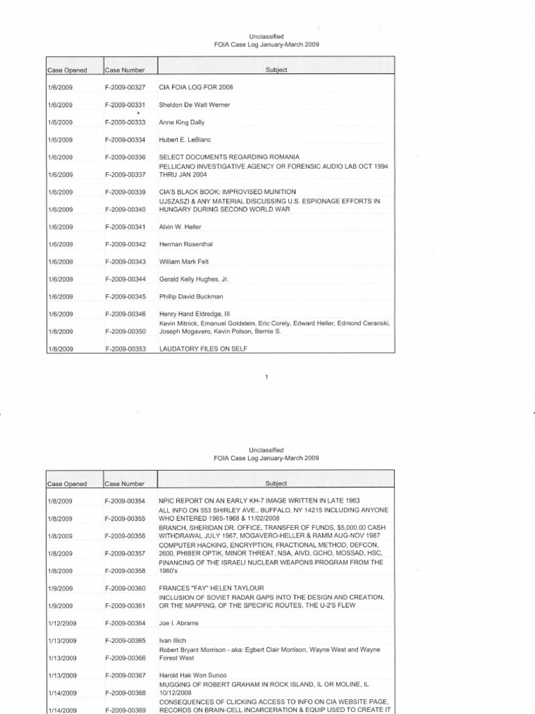 FOIA Case Log: Jan-Mar 2009 | PDF | Travel