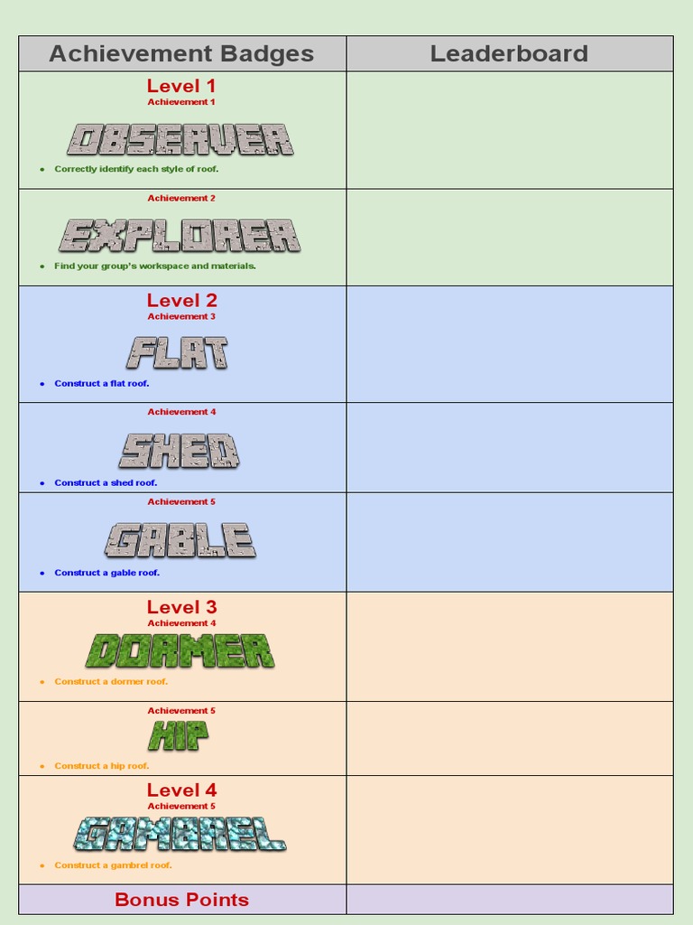 Achievement Badges Leaderboard: Level 1 | PDF
