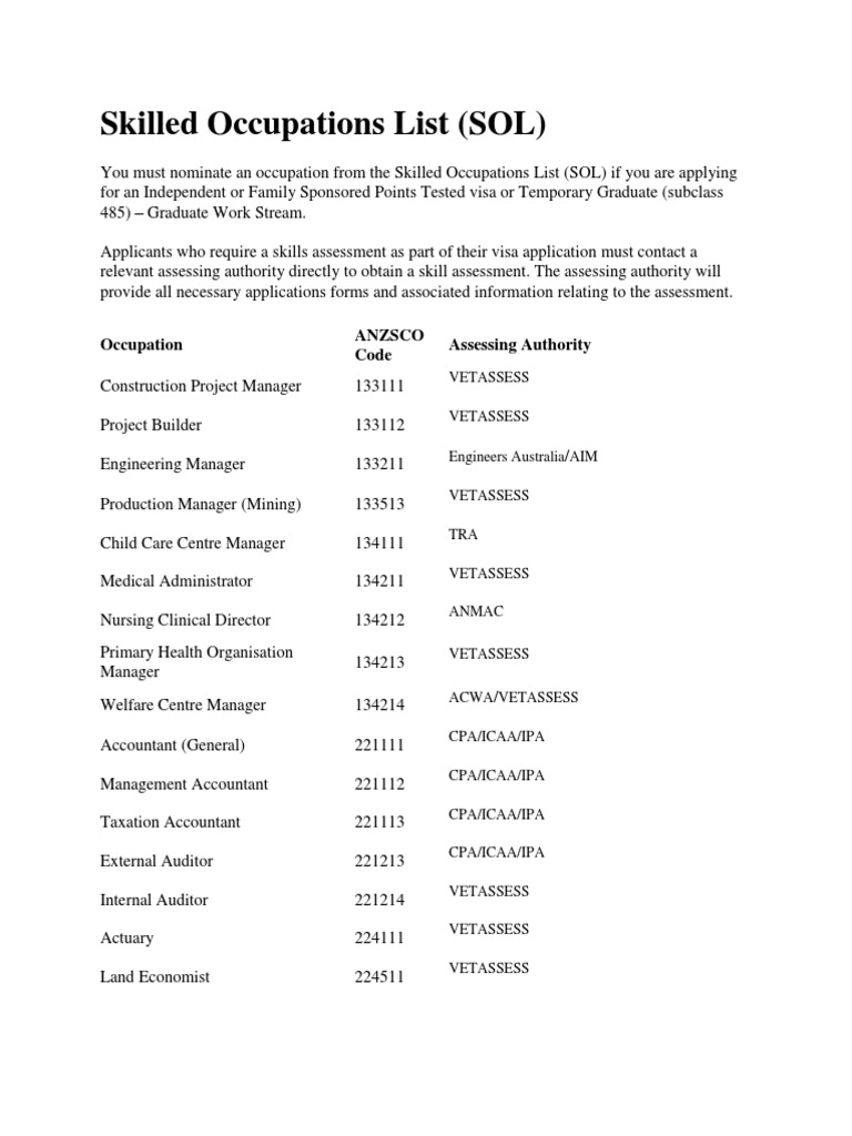 Skilled Occupations List (SOL) : Occupation Anzsco Code Assessing ...